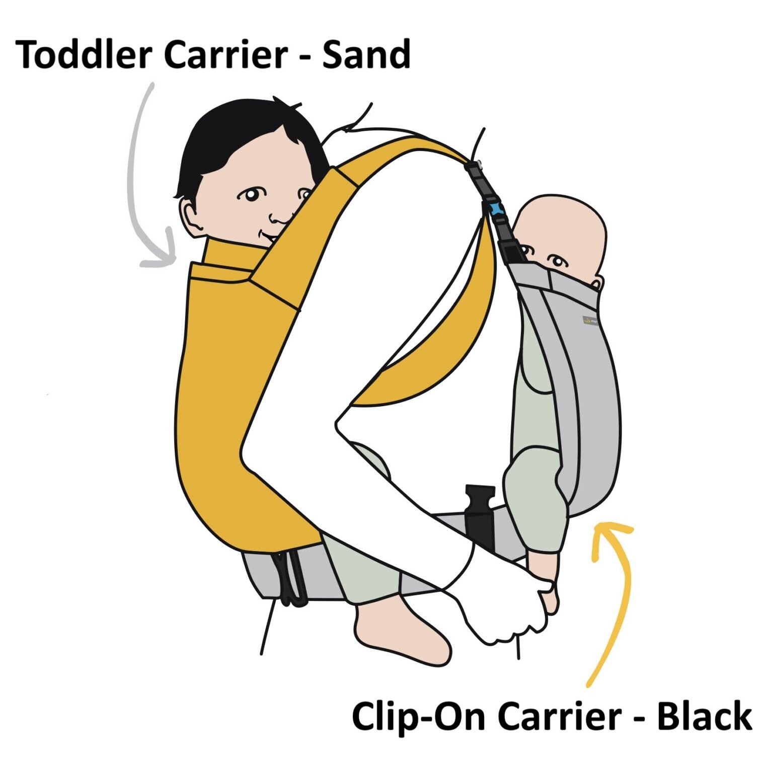 Family Carrier (0m+ / 6m+) - Black/ Sand - Minimonkey